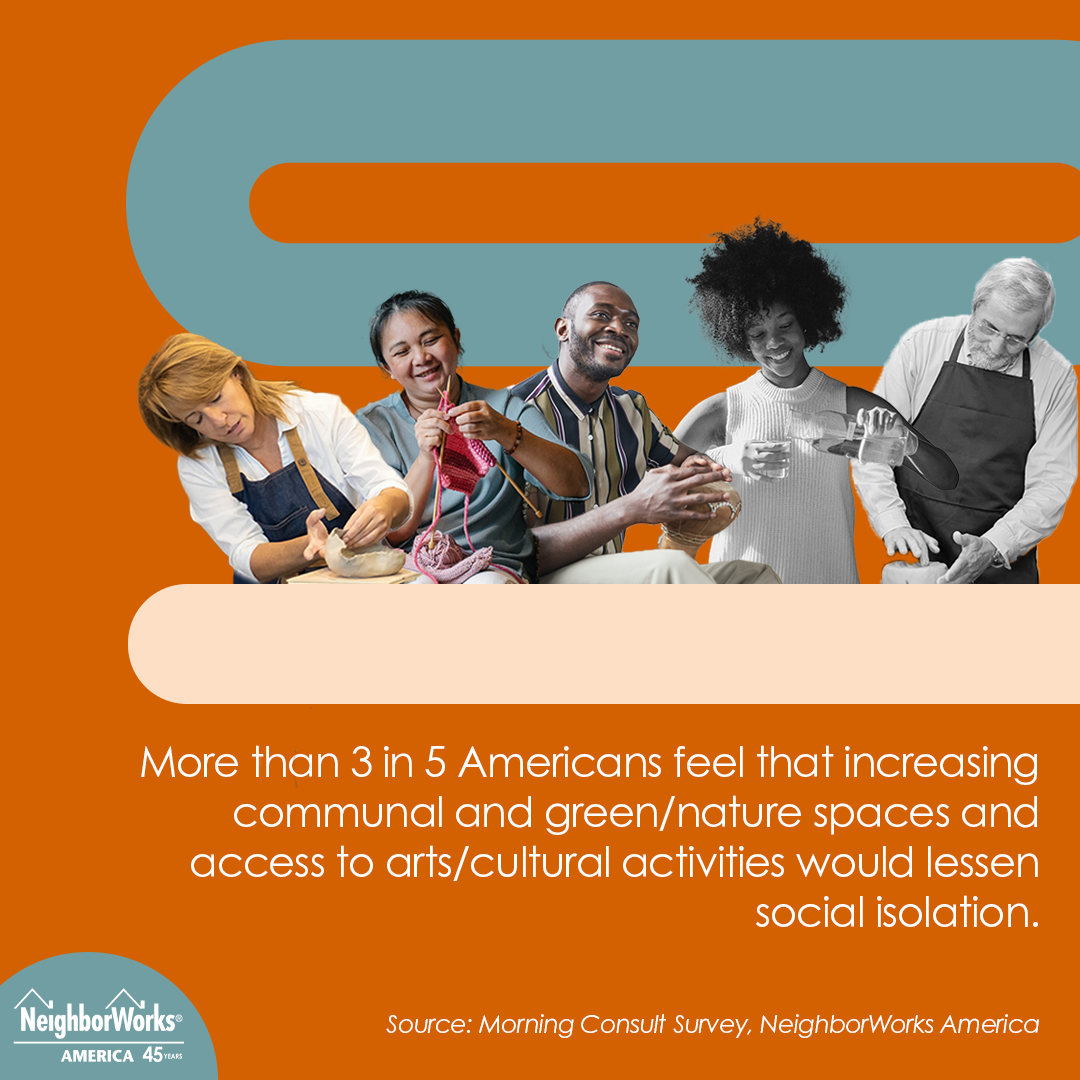 Survey on Social Isolation | NeighborWorks America
